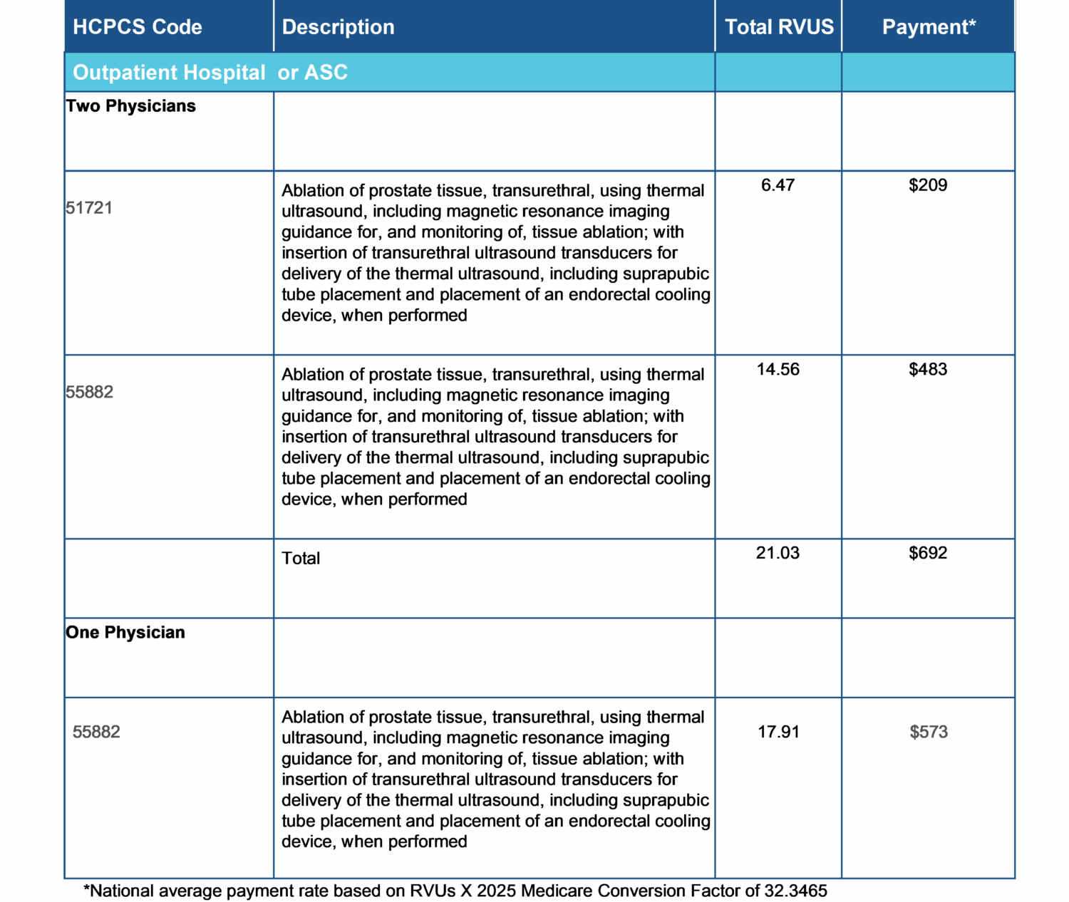 Reimbursement- TULSA-PRO - Profound Medical
